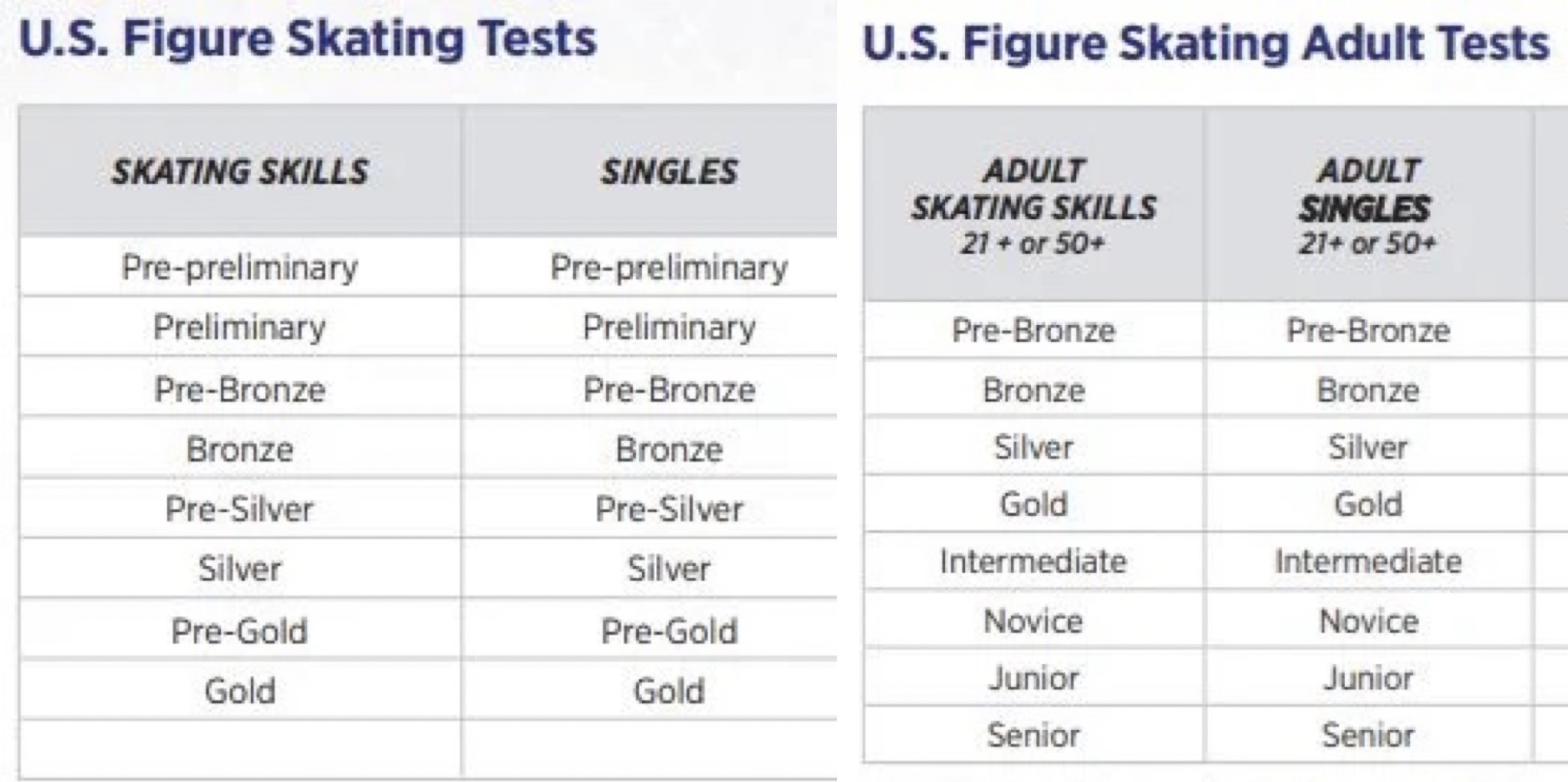 Testing – Alexandria Figure Skating Club